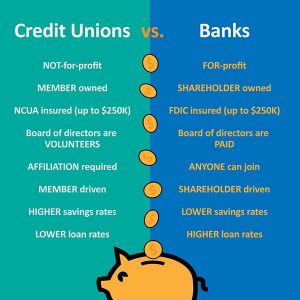 Credit Unions and Banks: What's the difference? - Quincy Credit Union